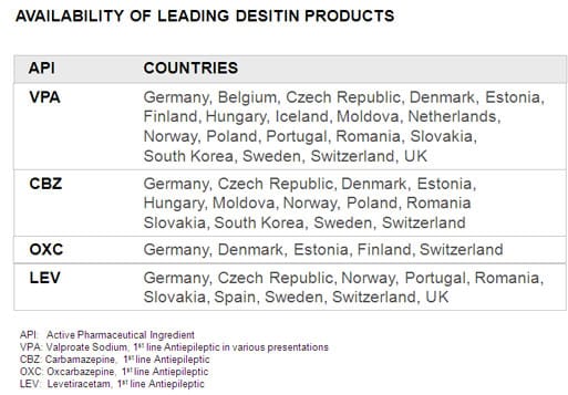 Product availability by countries – Desitin